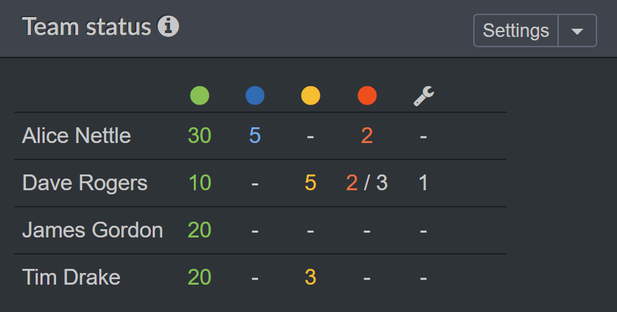 CatLight Features - CatLight